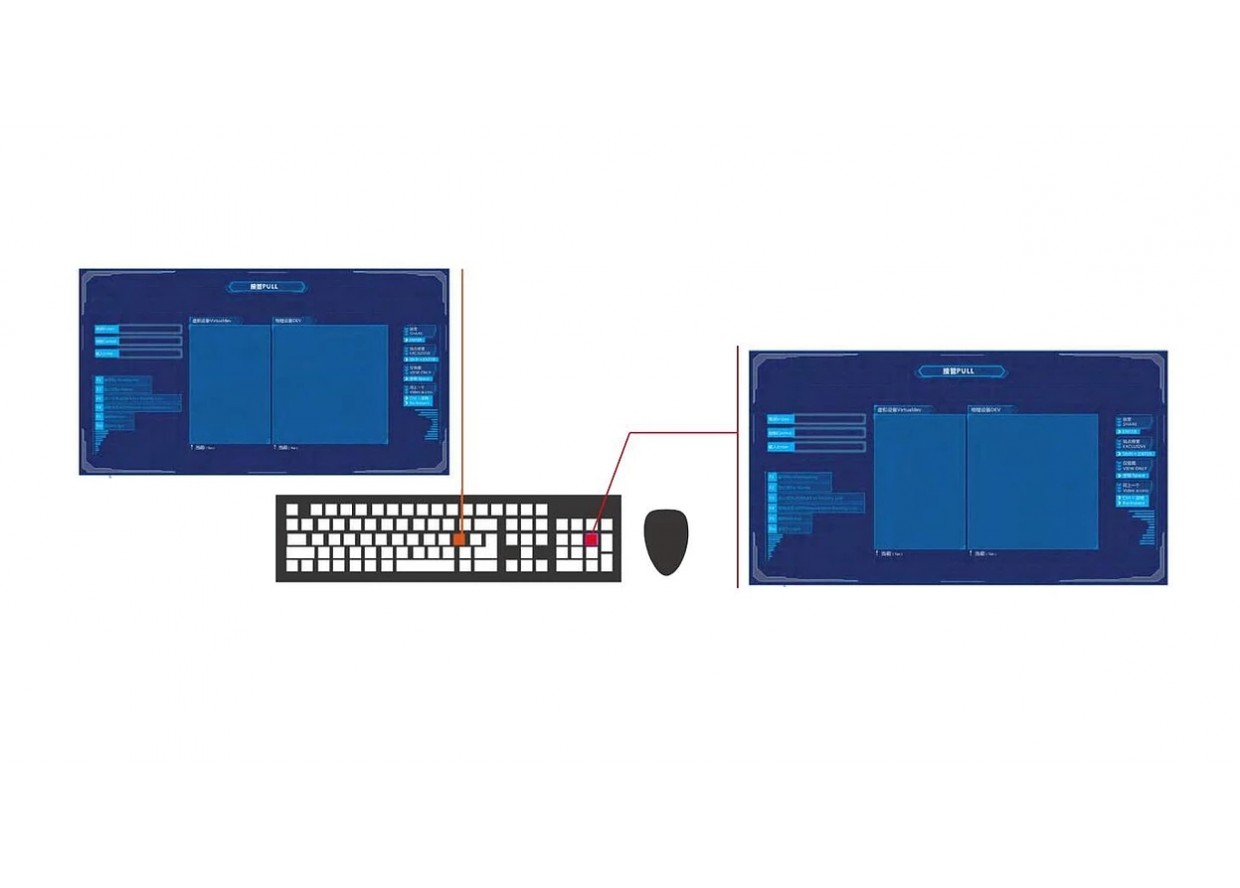 Command & Control Centre Solution by IP Based KVM System (IP Tabanlı KVM Sistemi ile Komuta ve ...